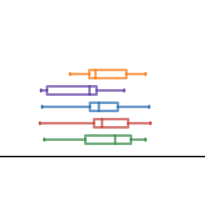Box Plots- Maths Investigation | Desmos