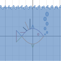 Fishy with Bubbles | Desmos