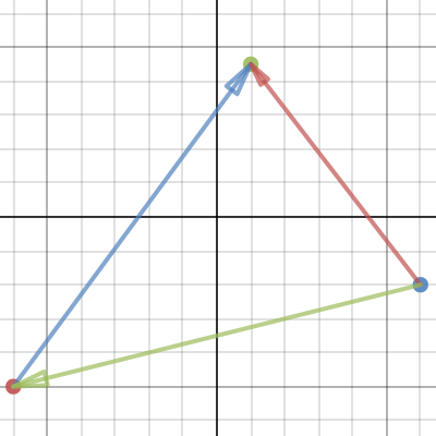 Reversible Vector Arrows (skabelon) | Desmos