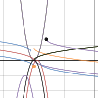 Reflections Activity | Desmos
