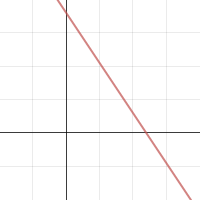 Lines: Intercept Form | Desmos