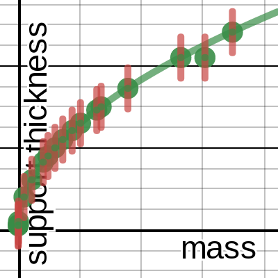 Data Analysis in Desmos Startup File | Desmos