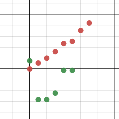 International Standard Athmosphere | Desmos