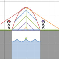 Help me! - Level 1 - Build a Bridge| Desmos