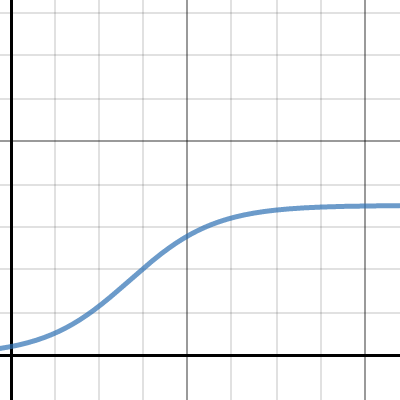 SMM3 Assignment 1 | Desmos