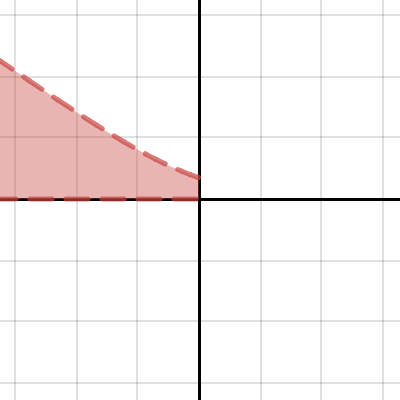 reddit integral | Desmos