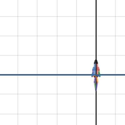 Final Pre Cal | Desmos