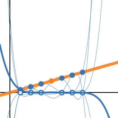 Lagrange Polynomial Interpolation | Desmos