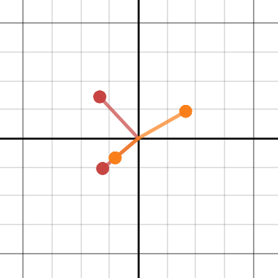 Quaternionic cube root | Desmos