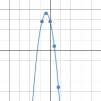 Parabolas: Standard Form | Desmos