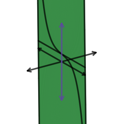 Split-complex hyperbolic coversine | Desmos