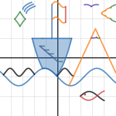 Image | Desmos