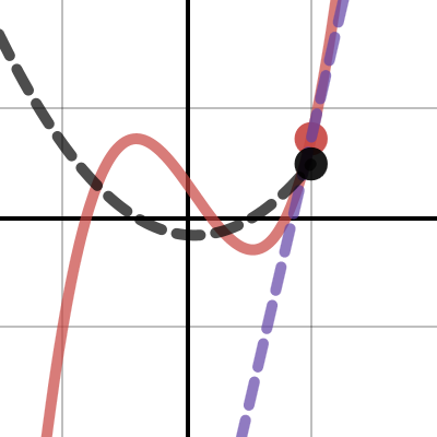 Derivative Function | Desmos