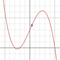 Unit 1 Desmos Lab | Desmos