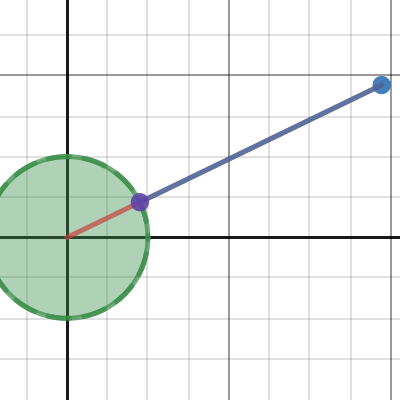 Circle SDF | Desmos