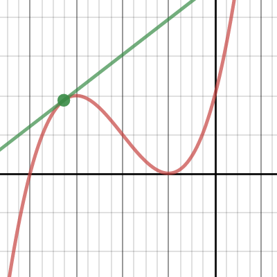 calc review #10a | Desmos