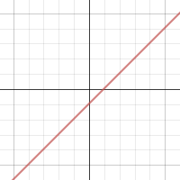 Geometric Transformation Sliders | Desmos