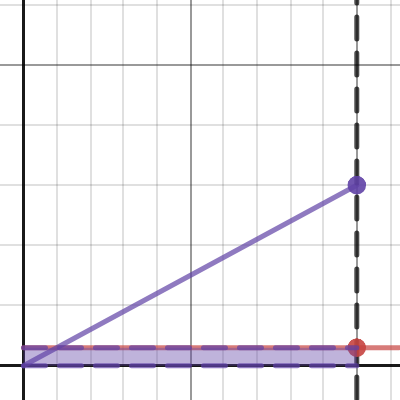 FTC Intro 1 | Desmos