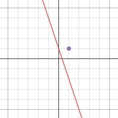 Lines: Point Slope Form | Desmos