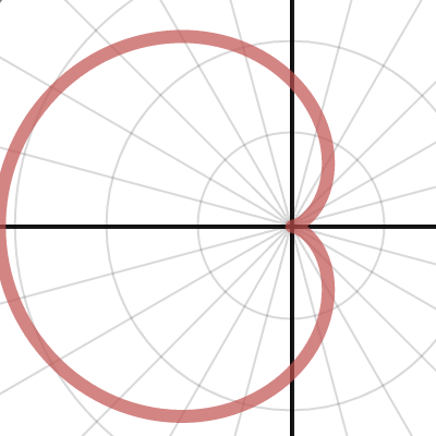 Rose Curve Exploration | Desmos