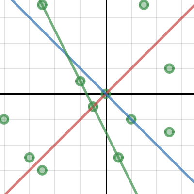 Green Globs 1 | Desmos