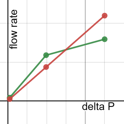 amath 505 HW 2 Problem 2 | Desmos