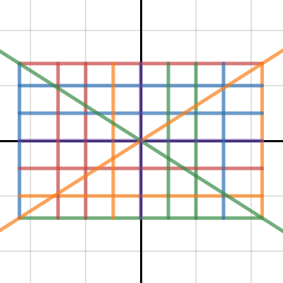 Desmos project graph | Desmos