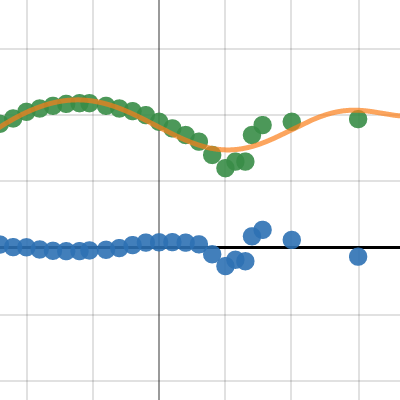 Gumball machine project | Desmos