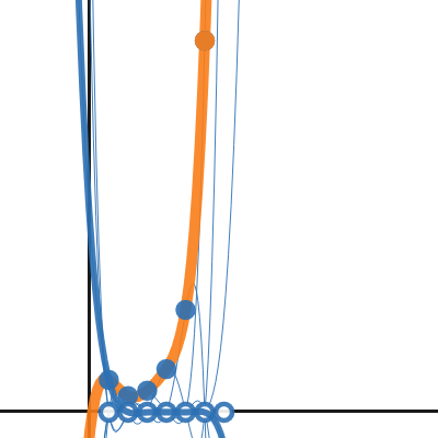 Lagrange Polynomial Interpolation | Desmos