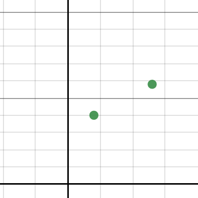 Jaime's age and height | Desmos