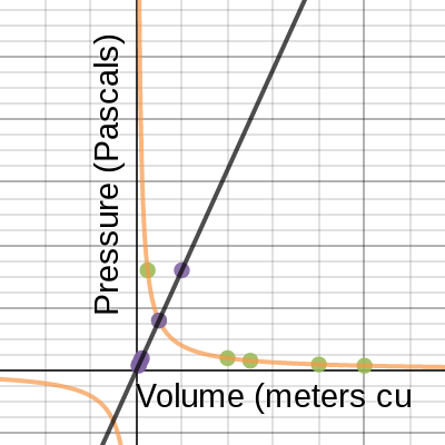 05/005 Graph Practice | Desmos