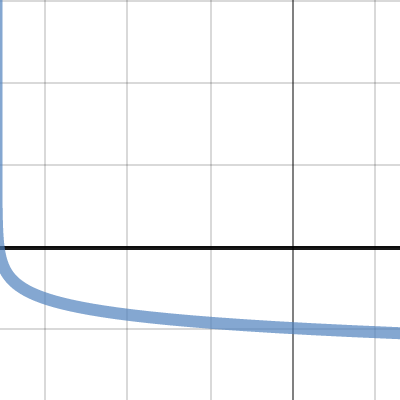 Function.Transformations_ADVANCED | Desmos
