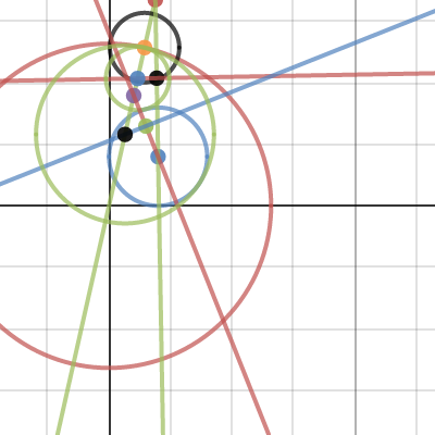 Getting Circles Working | Desmos