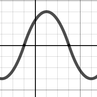 11U Unit 3 Lesson 7 HW Q3 | Desmos