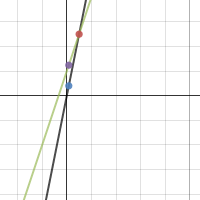Roller Skate Company Graph | Desmos