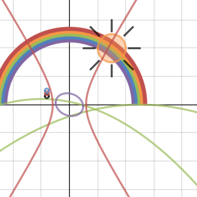 Global Warming | Desmos
