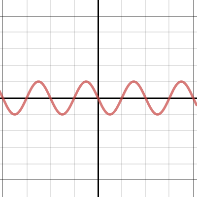 Sine Function: Radians | Desmos