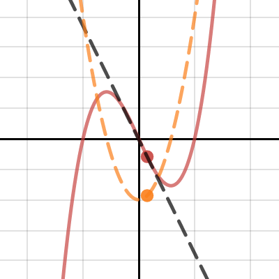 Derivative Function | Desmos