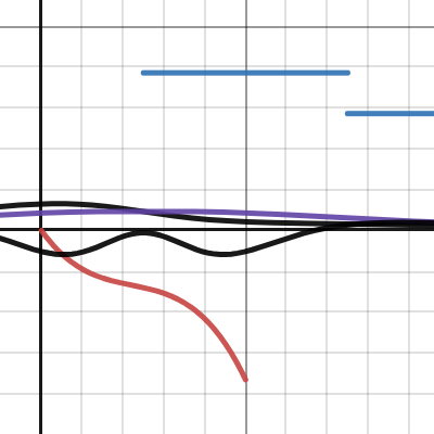 CA marche??? | Desmos