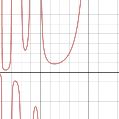 Gamma Function | Desmos