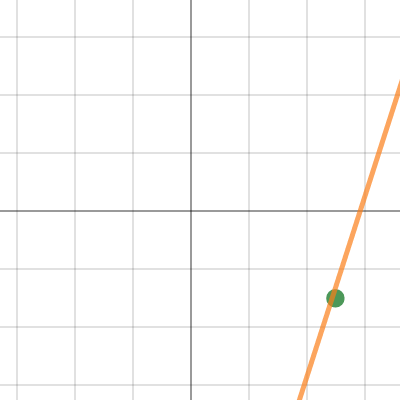 Physics graph | Desmos