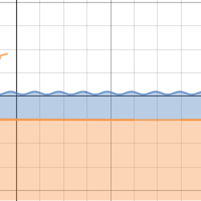 BEACH| Desmos
