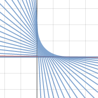 Hyperbolic Lines | Desmos