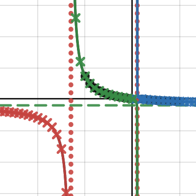 Rational Functions Graphs quadratic over quadratic WEBPAGE | Desmos