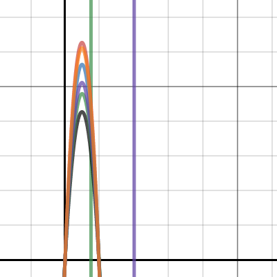 Firework Equations Test | Desmos