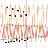 Sinusoidal Modeling- Tides | Desmos
