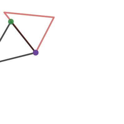 Rotation about a Point | Desmos