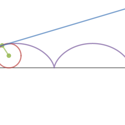 cycloid | Desmos