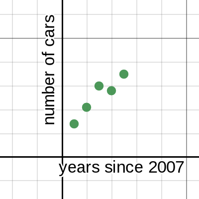 number 5 | Desmos