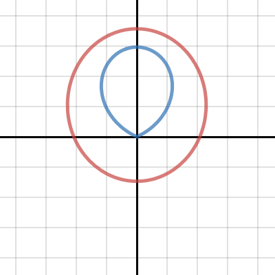 Alan's egg | Desmos
